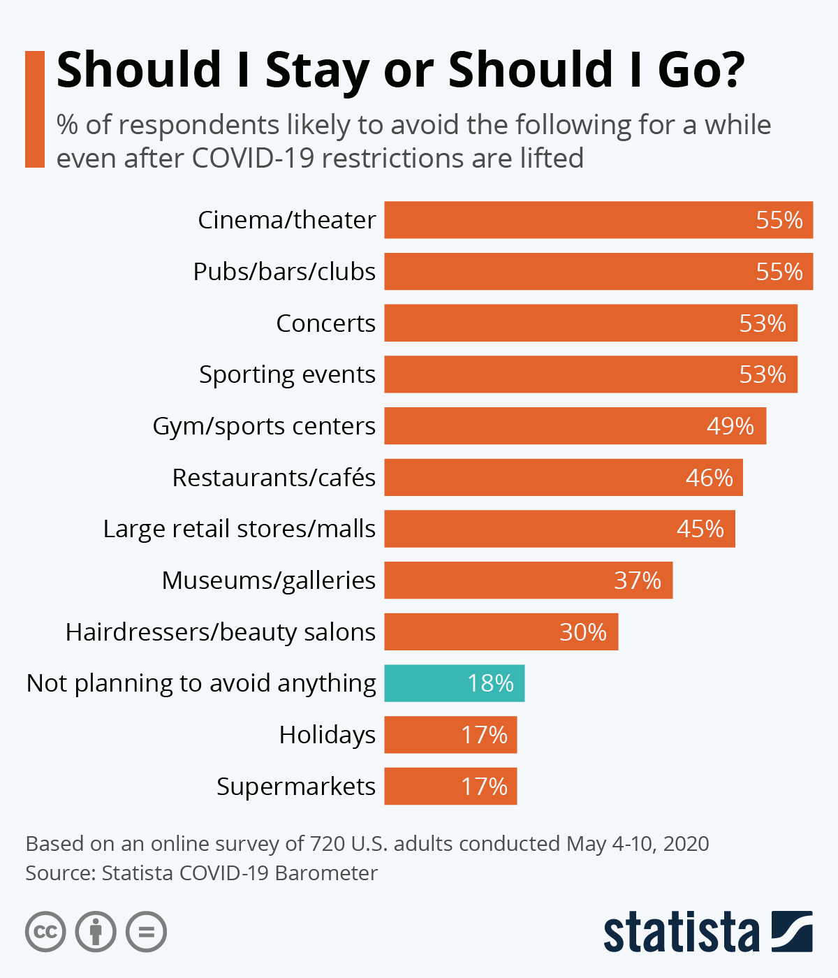 V SHAPED RECOVERY MY FAT ASS – The Burning Platform