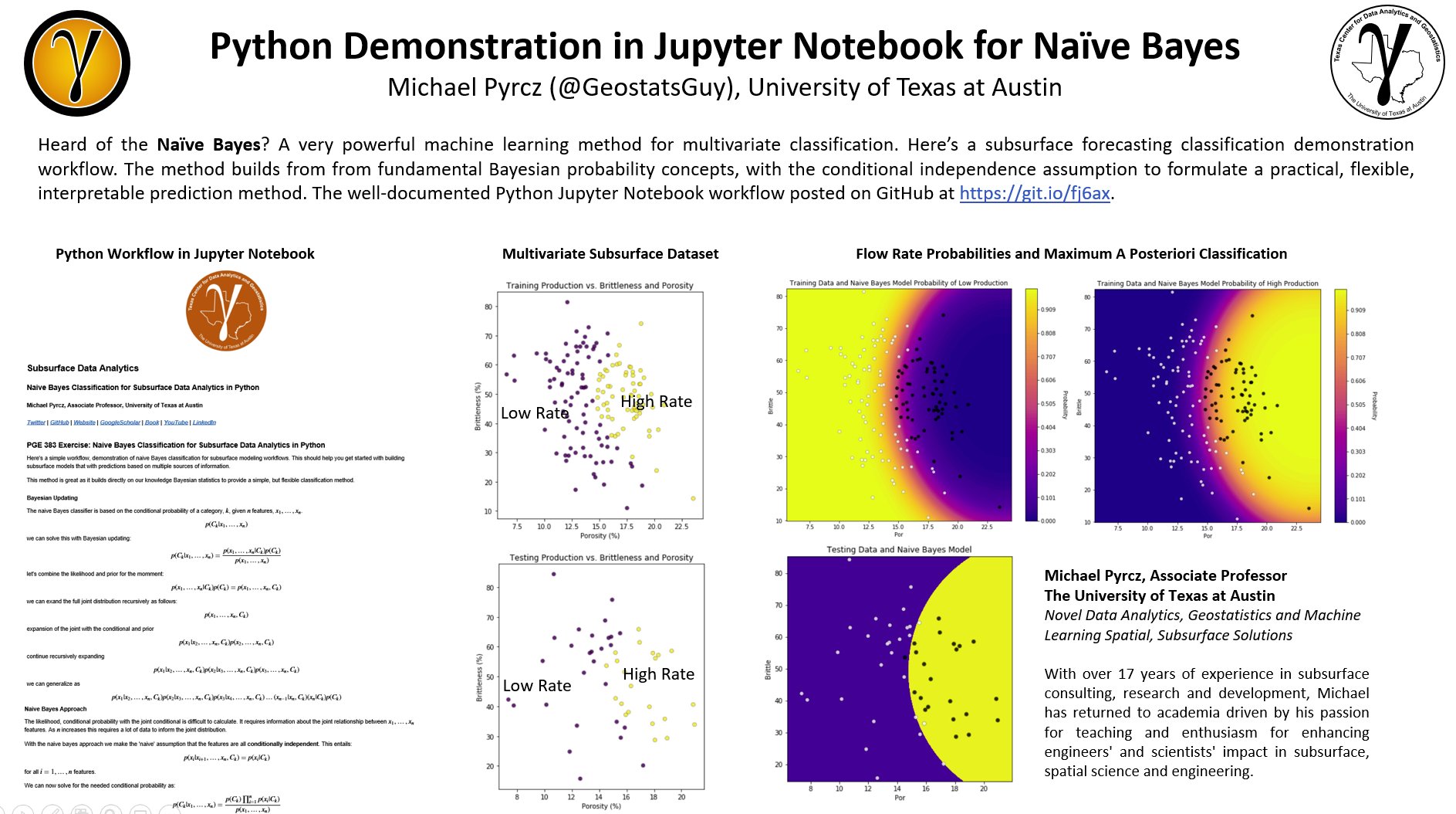Michael Pyrcz 🇺🇦 on Twitter: "#Bayesian methods for #DataAnalytics & #MachineLearning are ...