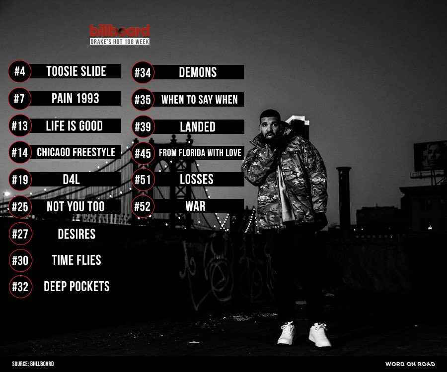 Have A Good Tuesday Drake