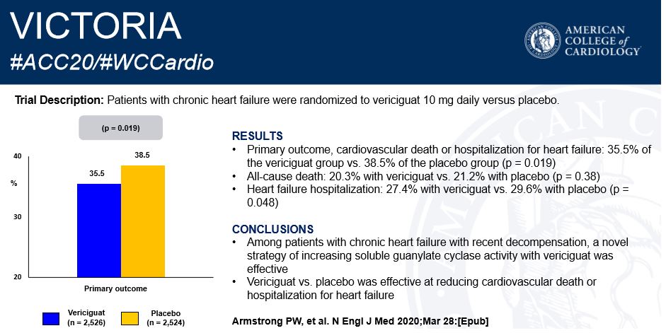 ICYMI: The ACC20/WCCardio VICTORIA trial showed that vericiguat was ...