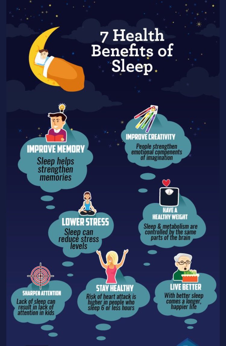 Importance Of Sleep Posters
