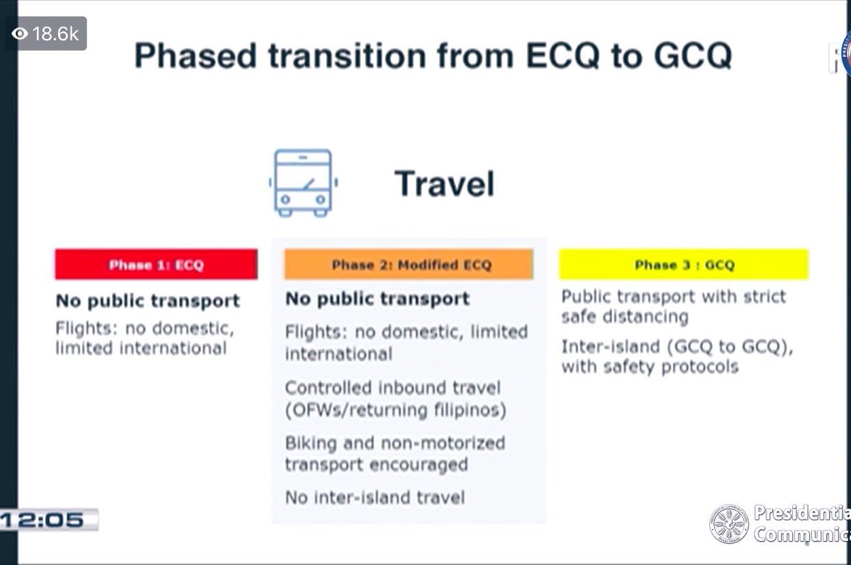 Manila Bulletin News on Twitter: "Construction guidelines under modified ECQ: Prior to ...