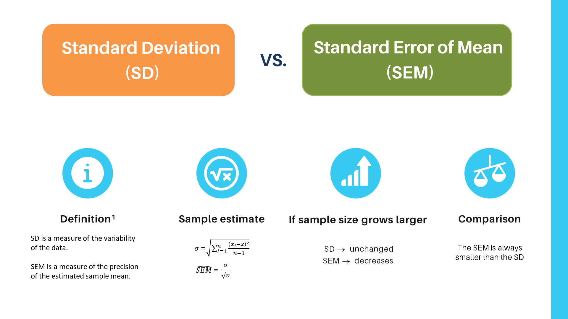 Standard Error Of The Mean