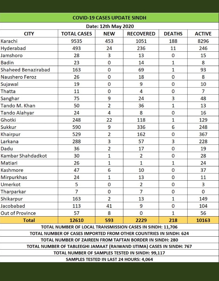 Hamadullah Soomro (@Biochemist262) | Twitter