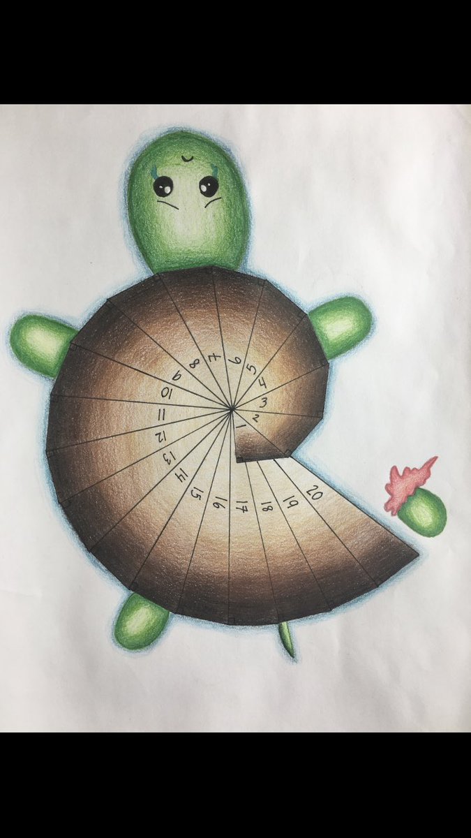 Pythagorean Spiral Pythagorean Spiral