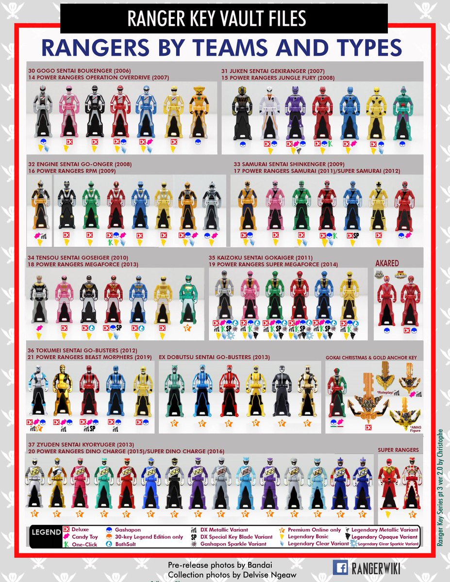 Power Rangers List Of Teams