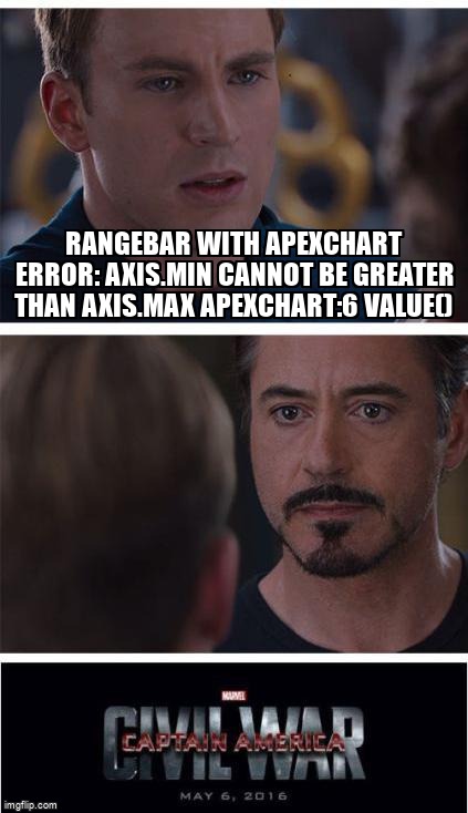 Meme Overflow On Twitter Rangebar With Apexchart Error Axismin Cannot Be Greater Than Axis