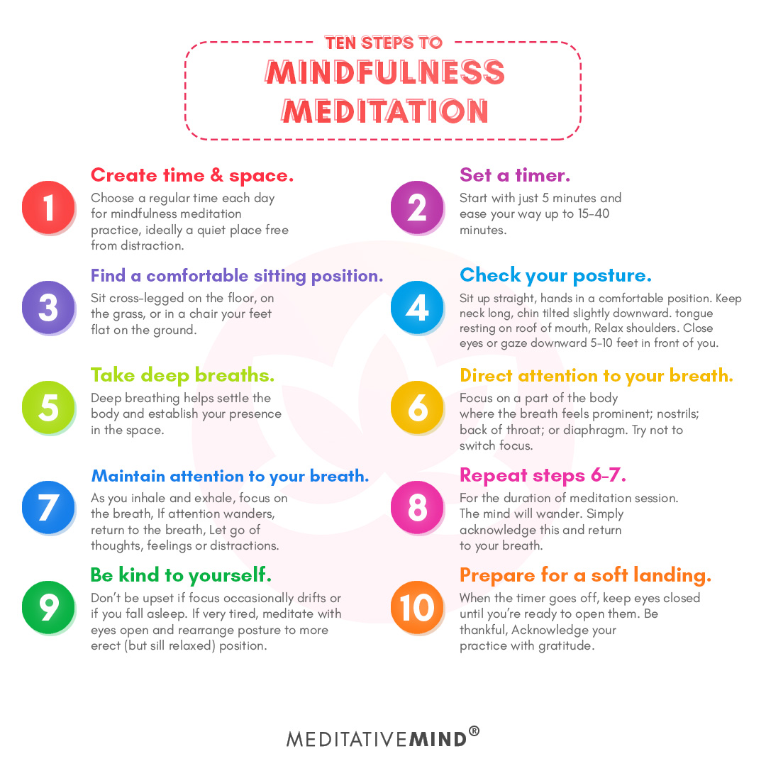 Mindfulness Meditation Steps