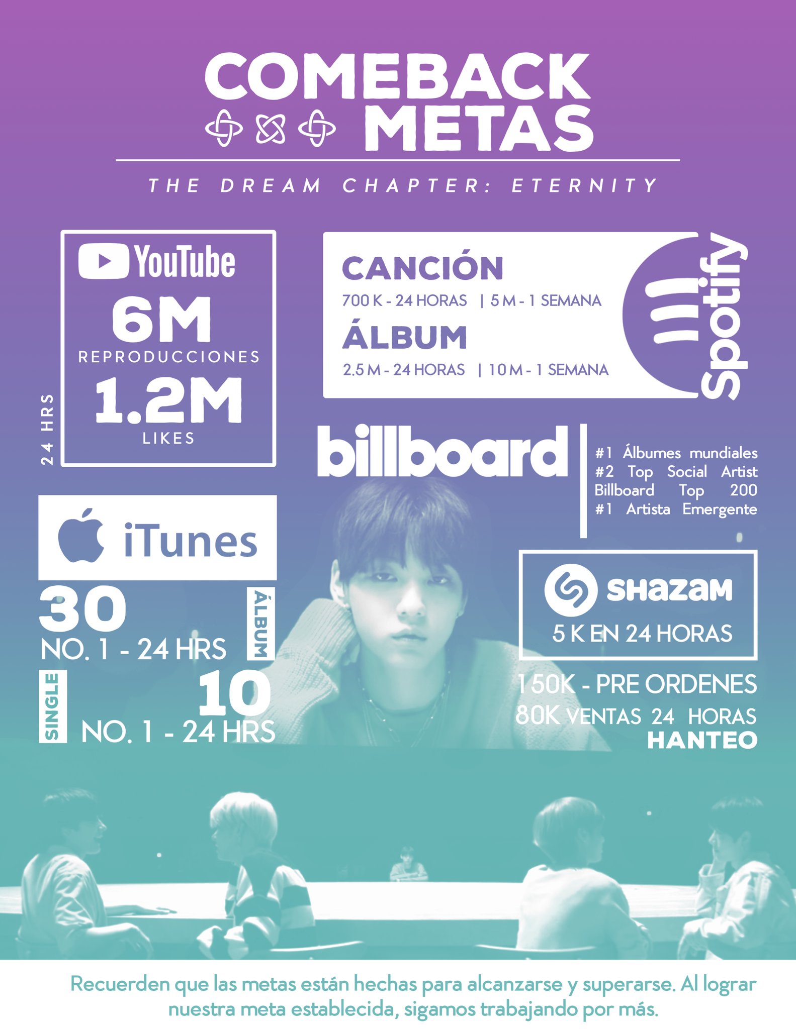 Stats TXT Latino. ᵛᵒᵗᵃ on Twitter: " Metas Para el Comeback ©TXT_Spain_…