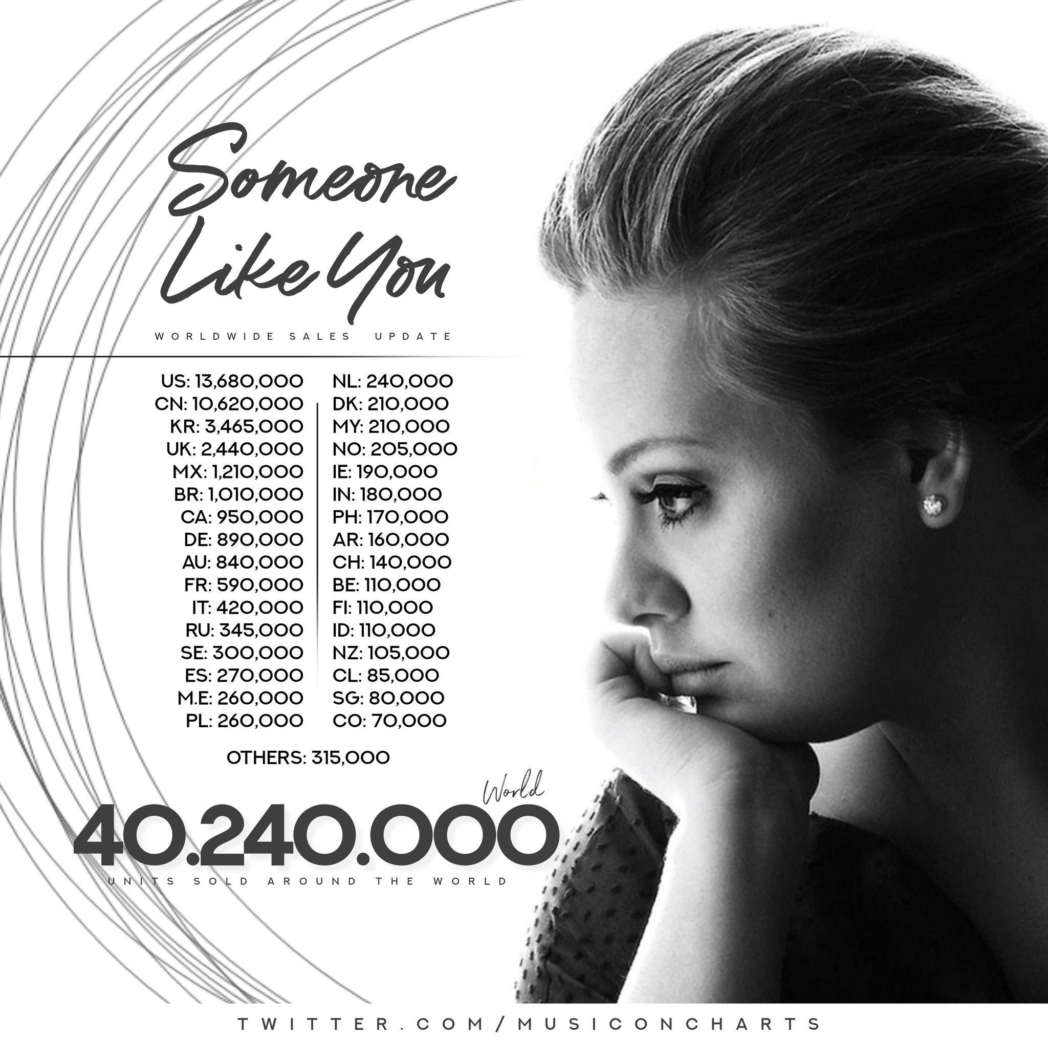 Adele Someone Like You Album Cover