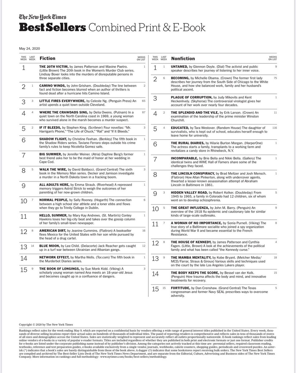 Latest Tweets About New York Times Best Selling Authors - NewsZoom