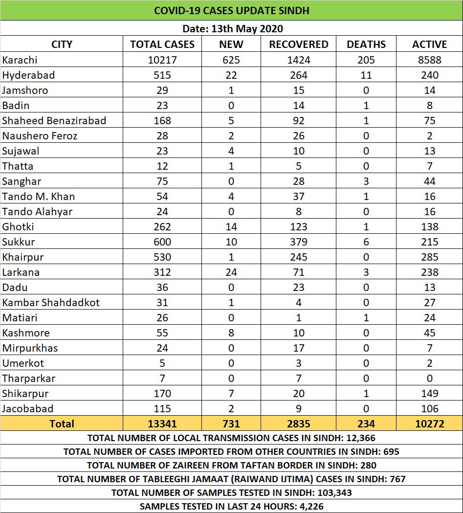 Hamadullah Soomro (@Biochemist262) | Twitter