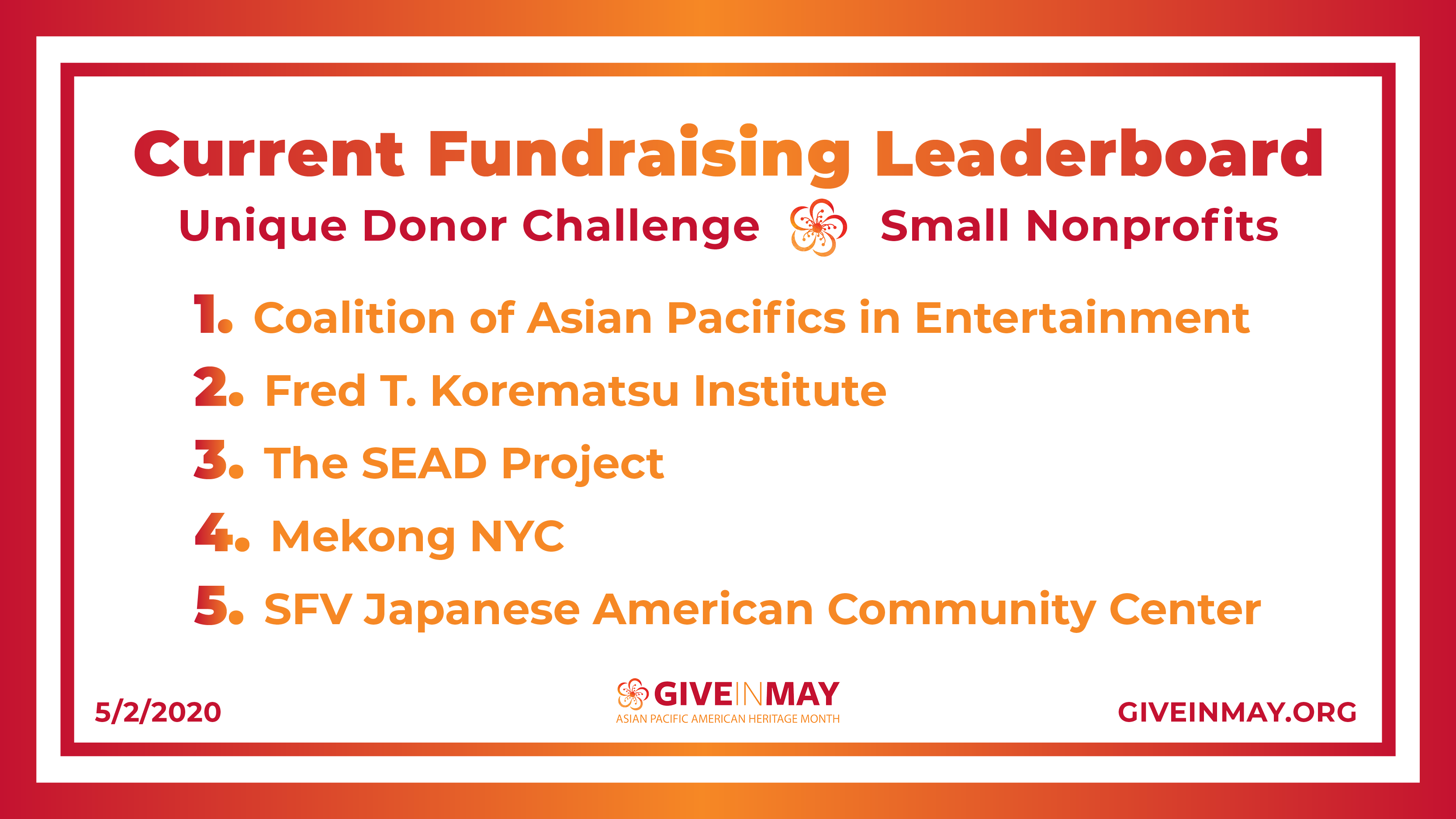 AAPI Data on Twitter: "These five large #AAPI nonprofits supporting the health and well-being of ...