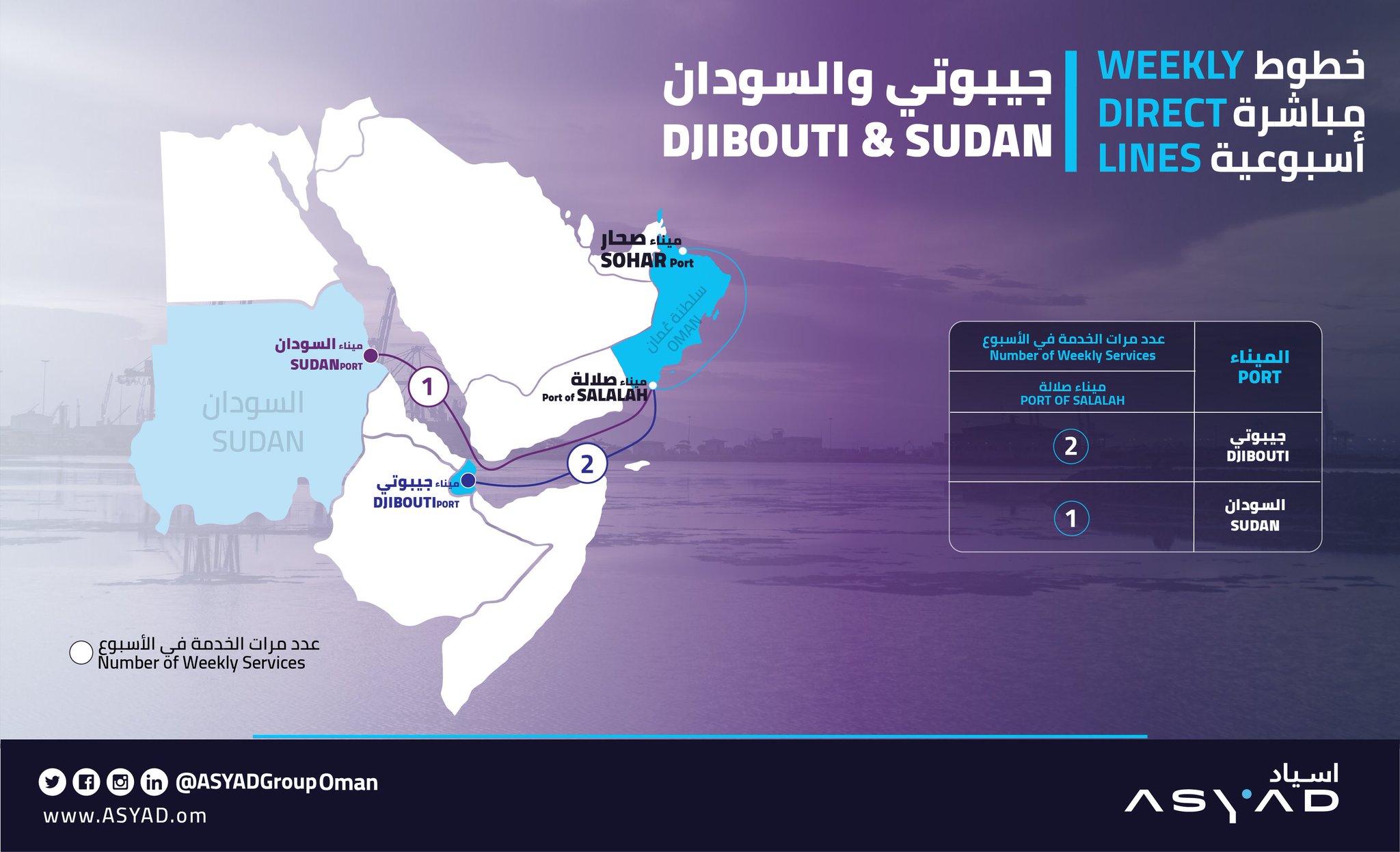 اسيـــاد ASYAD on Twitter: "Check our weekly direct shipping lines between #Oman and #Djibouti ...