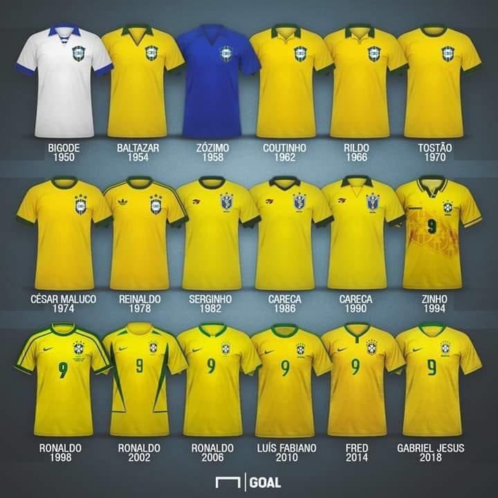 Brazil soccer jersey looks the same every world cup. | HardwareZone Forums