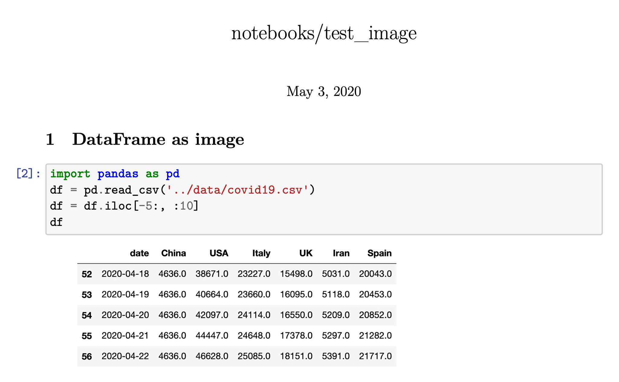 Teddy Petrou on Twitter: "I created a script that converts pandas DataFrames into images so that ...