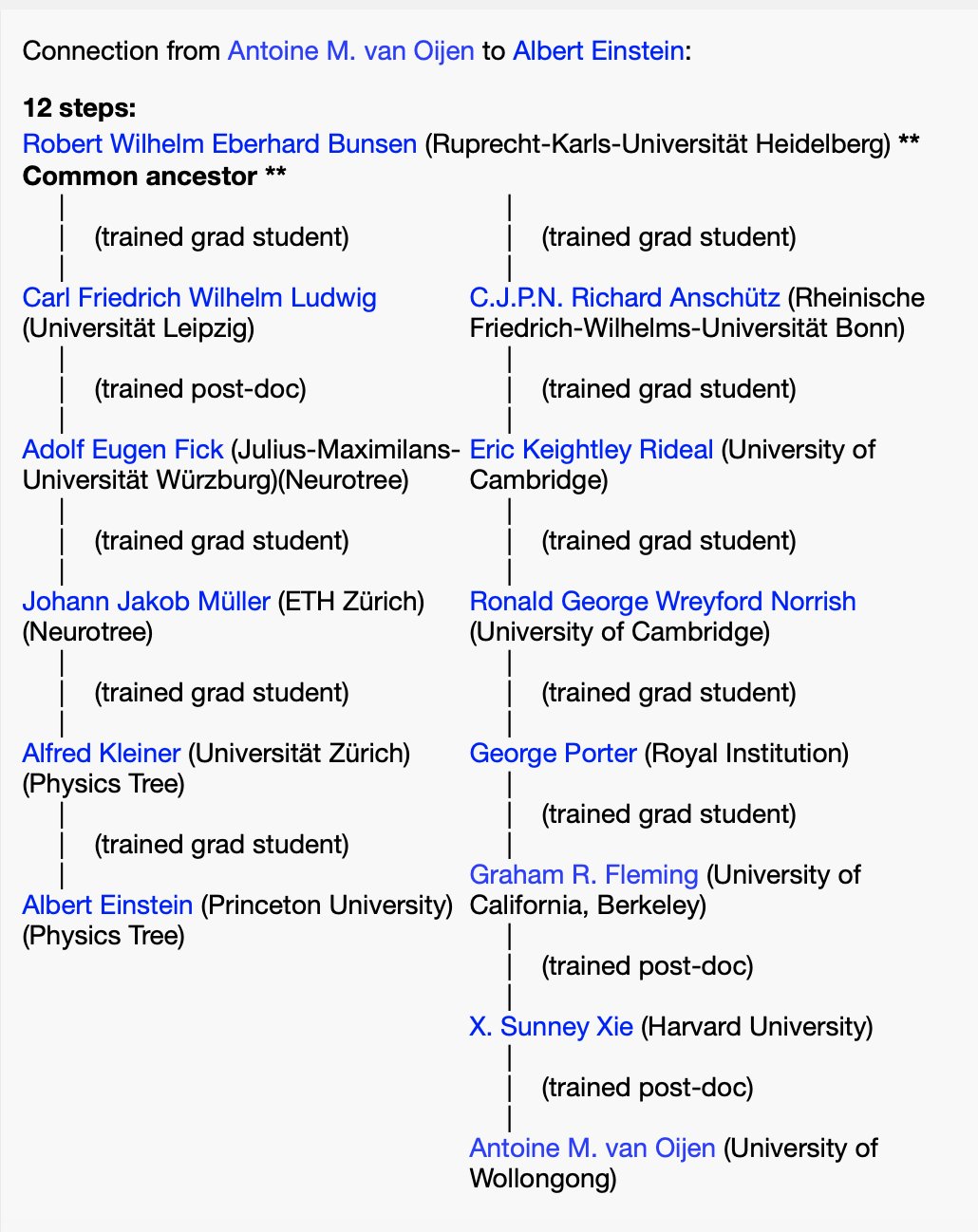 Albert Einstein Invention Timeline