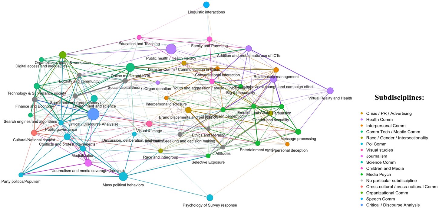 Computational Communication Science Lab (UNIVIE) on Twitter: "Based on a #TopicModel of 8,819 ...