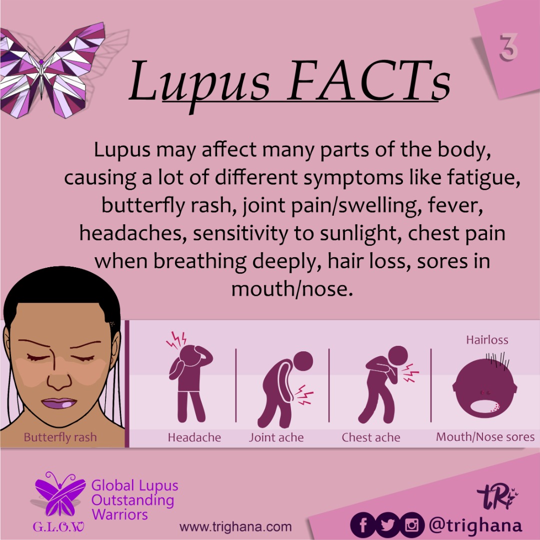 Sores In Mouth From Lupus