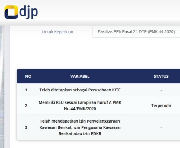 Insentif Pph 21 Sampai Kapan Insentif Pph 21 Sampai Kapan
