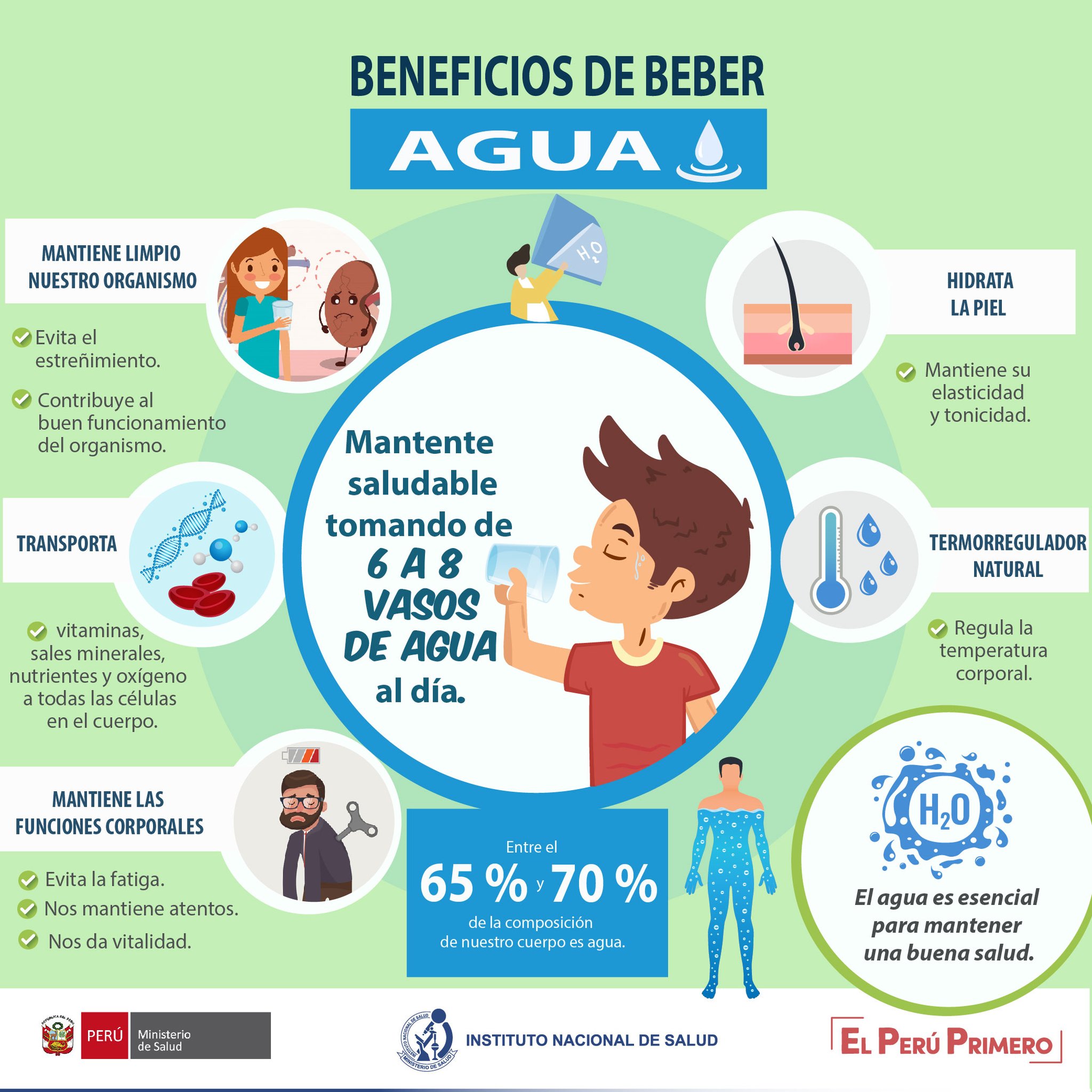 Tomar Agua Beneficios | Estos son los 10 beneficios de tomar agua – KUFTN