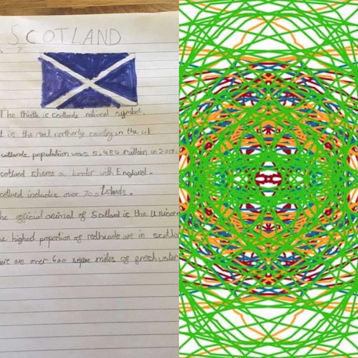 Chichester District Scouts on Twitter: "1st Westbourne Cubs finished their Stage 1 Digital Maker ...