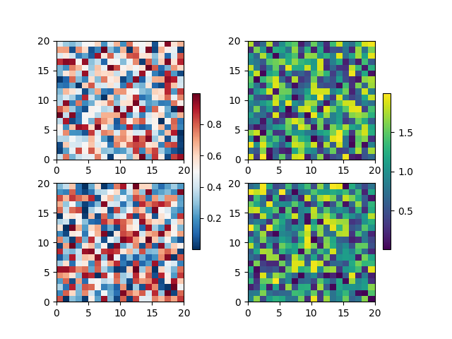 Matplotlib on Twitter: "Have multiple plots that should share a colorbar? You can pass in a list ...