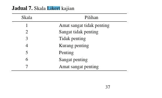 Contoh Skala Likert 5 Mata Download Contoh Kuesioner Lengkap Dengan - Riset Contoh Skala Likert 5 Mata Download Contoh Kuesioner Lengkap Dengan - Riset
