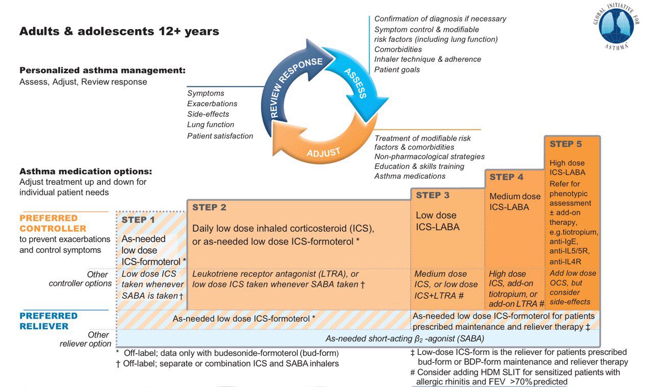 PharmaConnect on Twitter: PharmaConnect on Twitter: