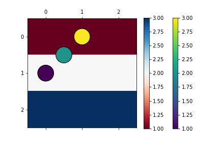 Matplotlib on Twitter: "Have multiple plots that should share a colorbar? You can pass in a list ...