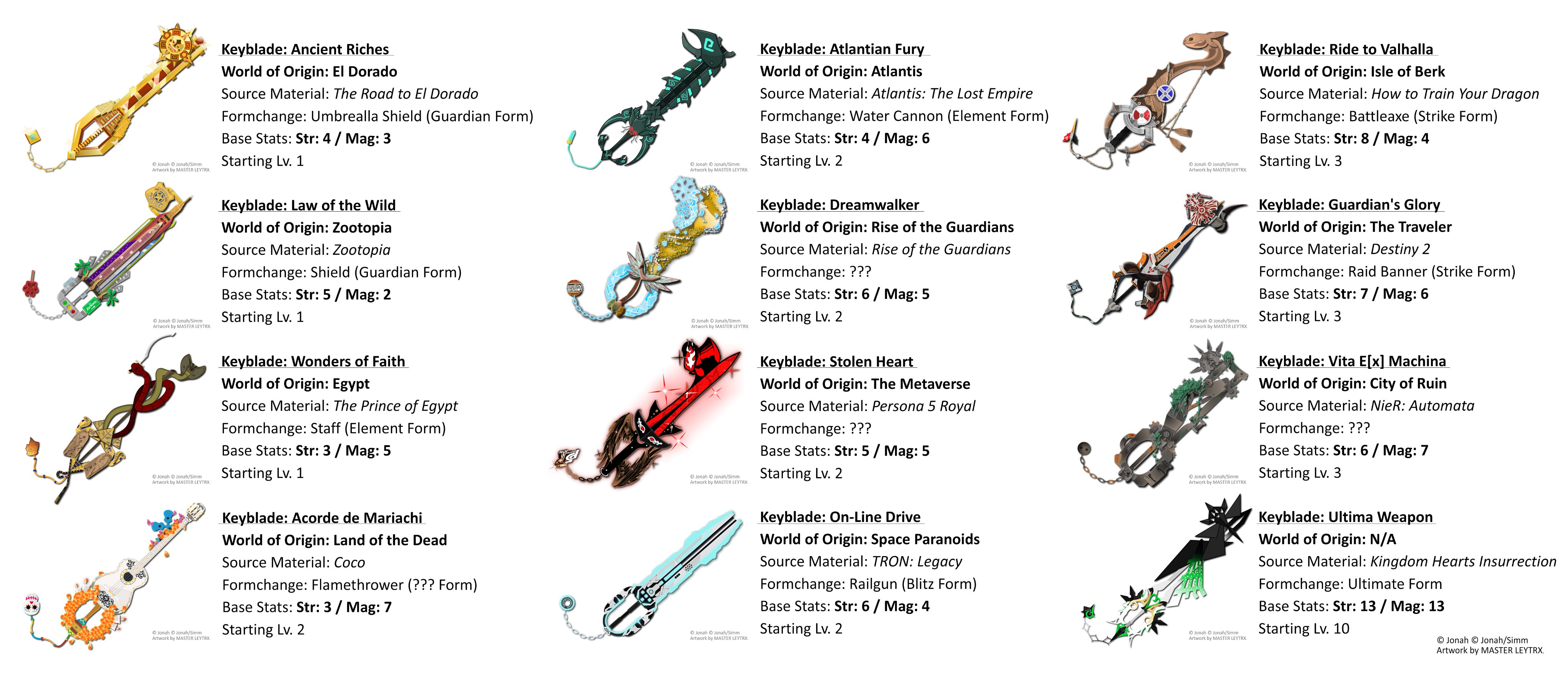 Kingdom Hearts 2 Keyblades Names
