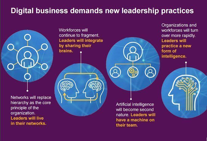 As digital transforms the enterprise, leaders must also change. The ...