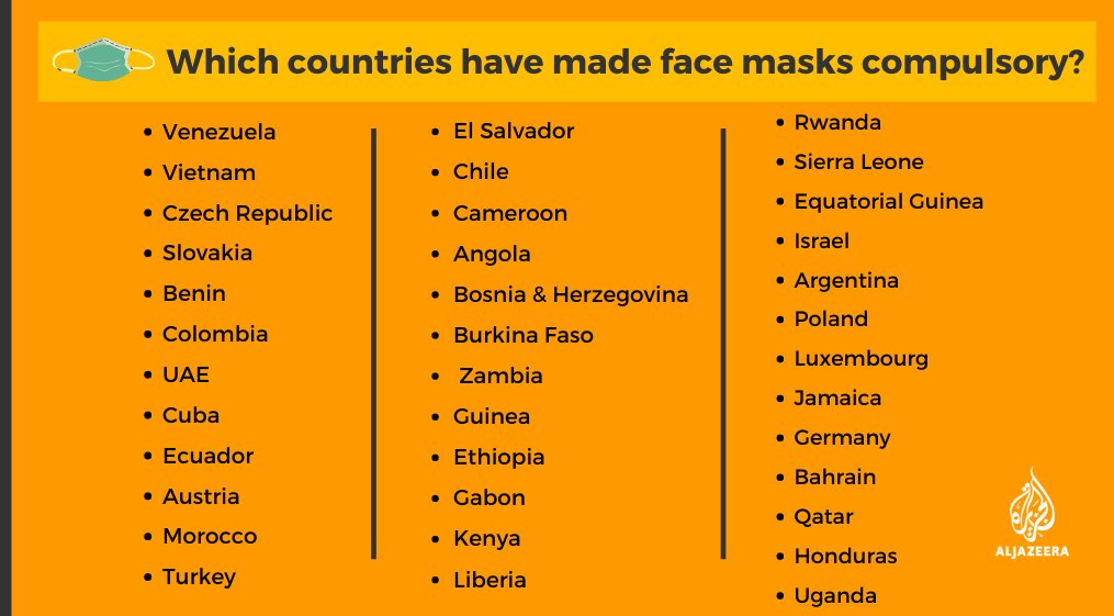 Which Countries Have Made Wearing Face Masks Compulsory Face Masks, To