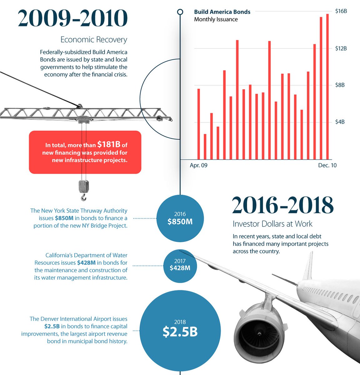 Visual Capitalist @VisualCap Timeline, The Visualized Twitter (Analytics)