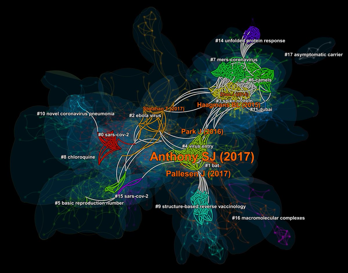 Chaomei Chen @CiteSpace Timeline, The Visualized Twitter (Analytics)