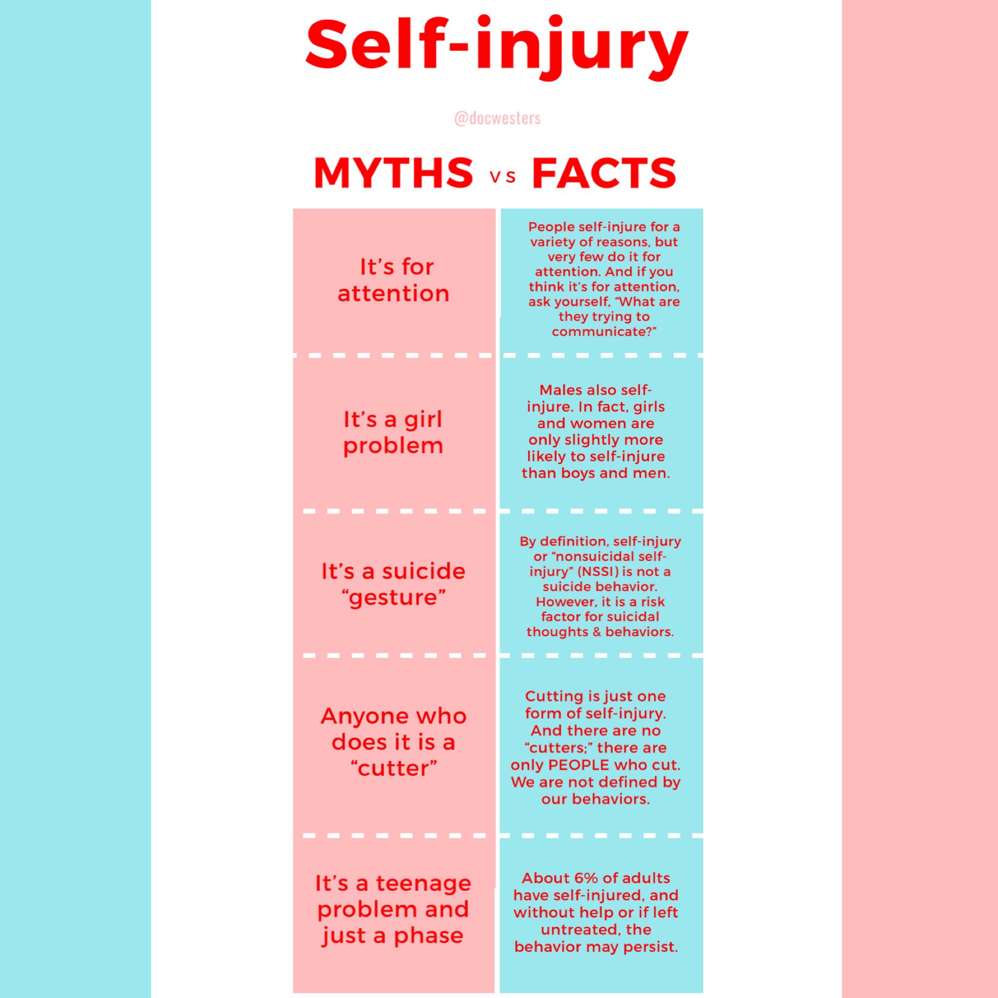 Self Harm Facts