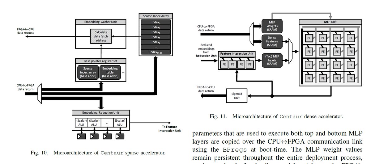OGAWA, Tadashi on Twitter: "=> "CrypTFlow: Secure TensorFlow Inference", Microsoft Research ...