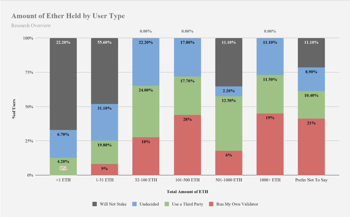 Thread by @Consensys on Thread Reader App – Thread Reader App