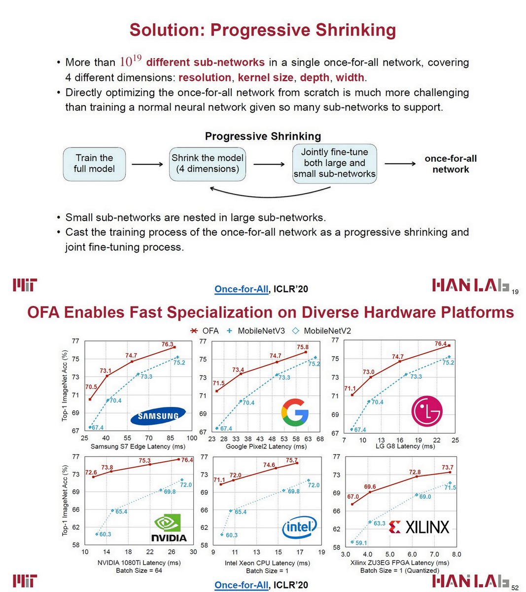 OGAWA, Tadashi on Twitter: "=> "Learning-Based CPU Power Modeling ...