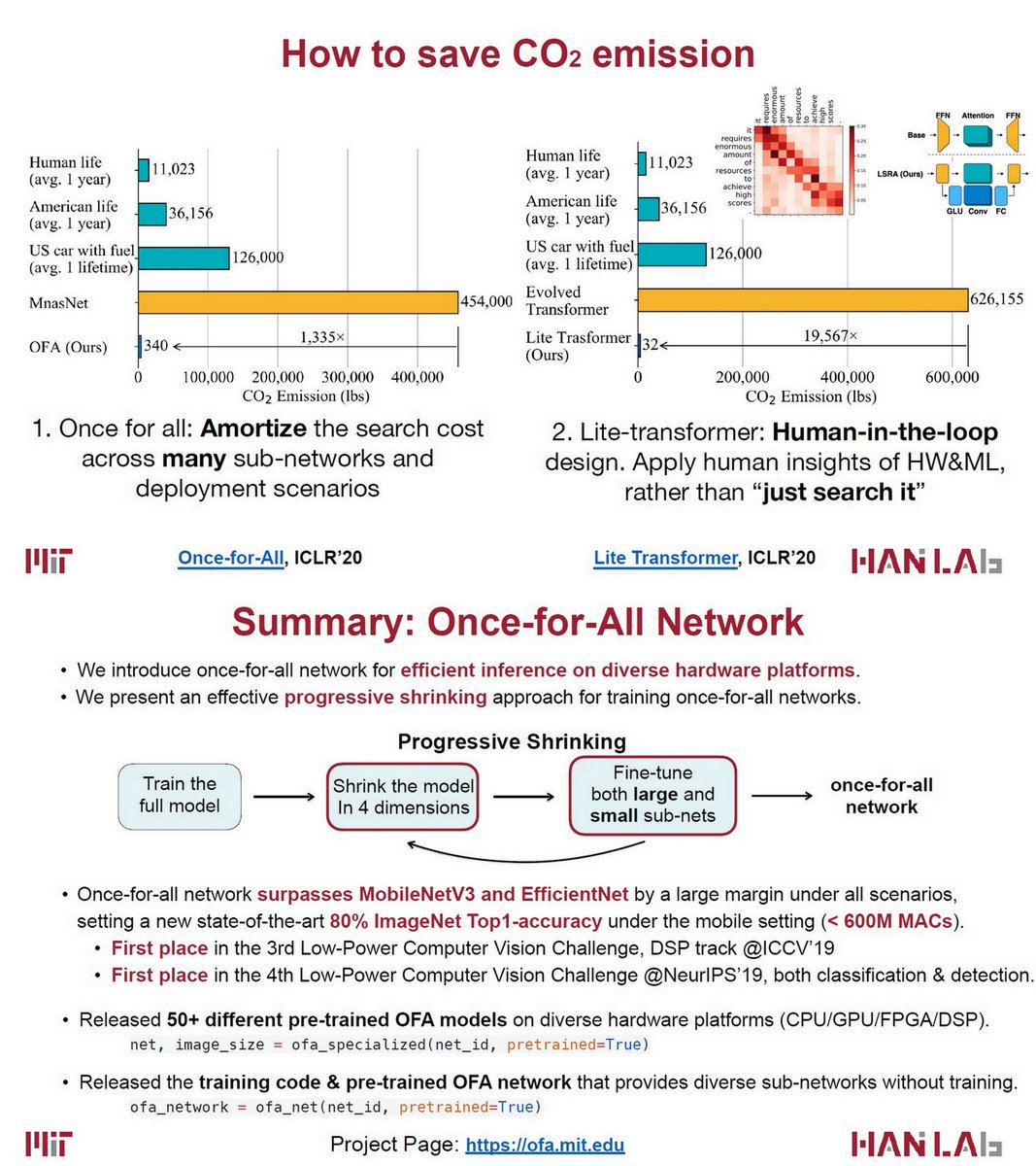 OGAWA, Tadashi on Twitter: "=> "Learning-Based CPU Power Modeling ...