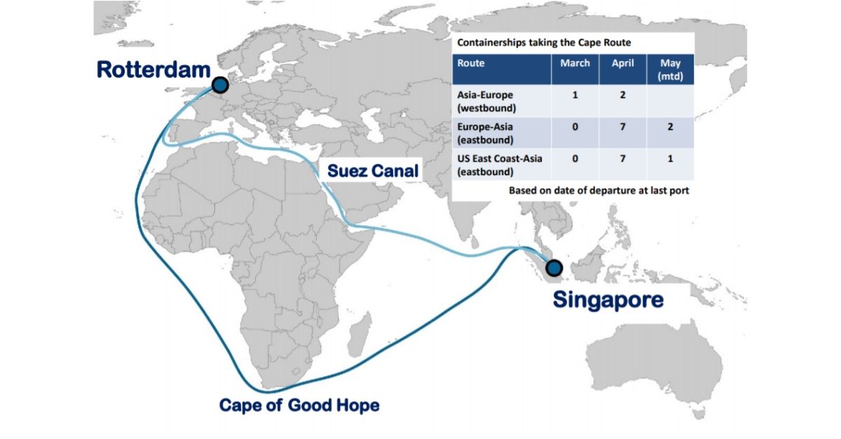 Cape Of Good Hope Route