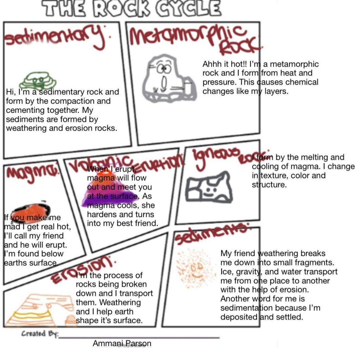 Rock Cycle Comic Strip