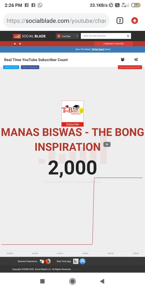 Manas Biswas (@immaanas) | Twitter