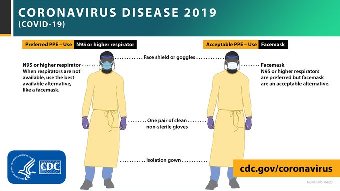 CDC Emergency on Twitter: "Health care professionals: @CDCgov has a guide for how to put on (don ...