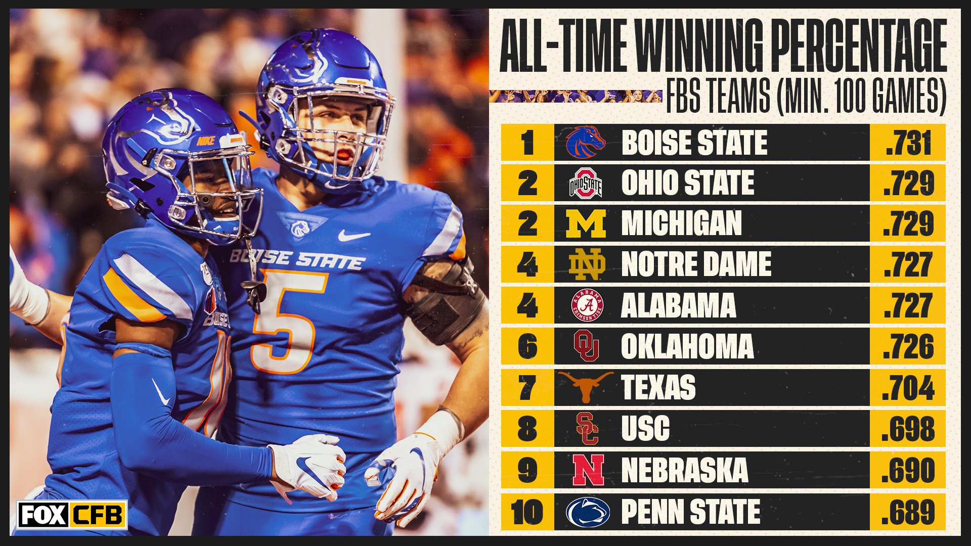 Best College Football Pictures Of All Time