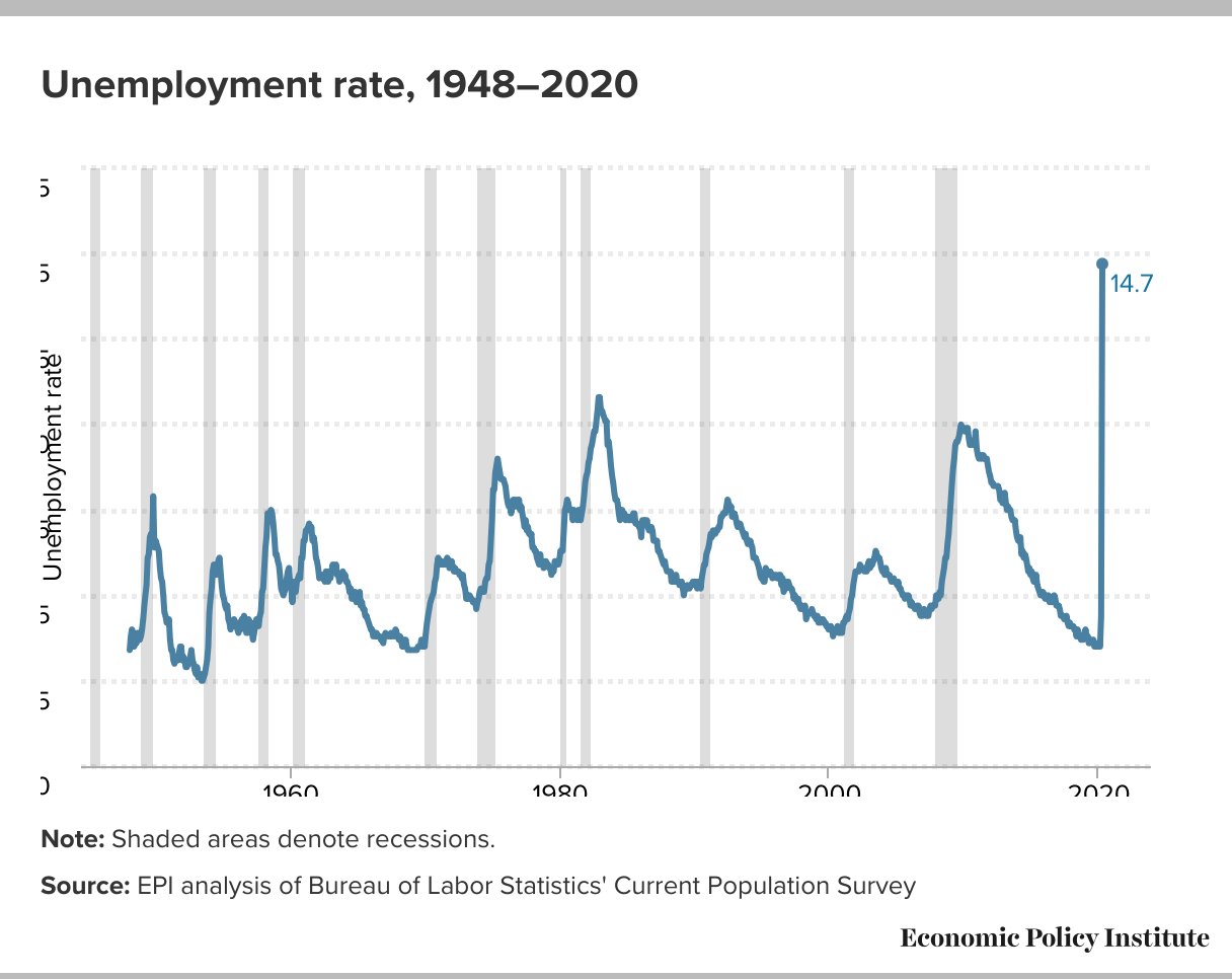 Great Depression Unemployment Rate