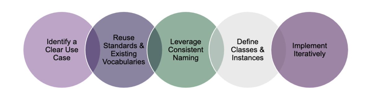 Camille Mathieu (@cairnwayco) | Twitter