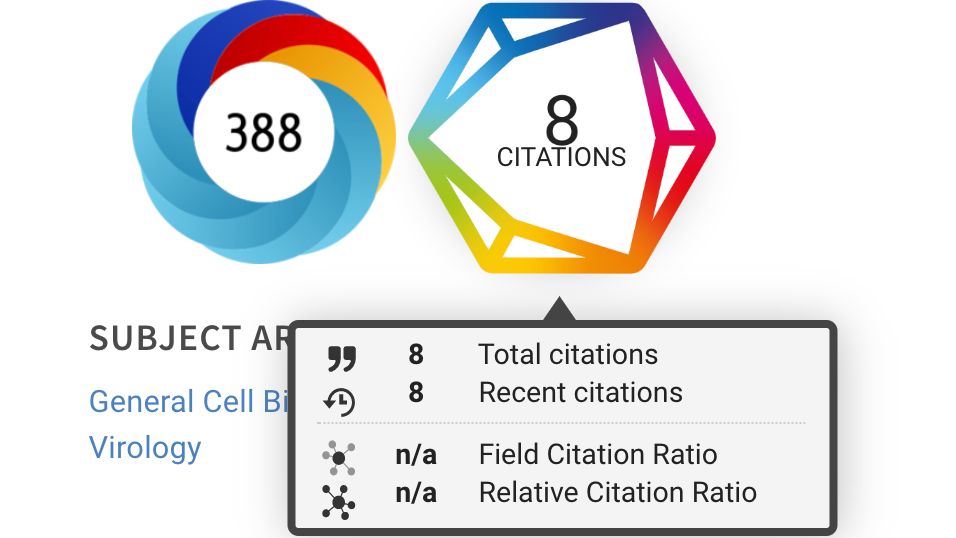 Research Square on Twitter: "Research Square preprints now display citation metrics via the ...