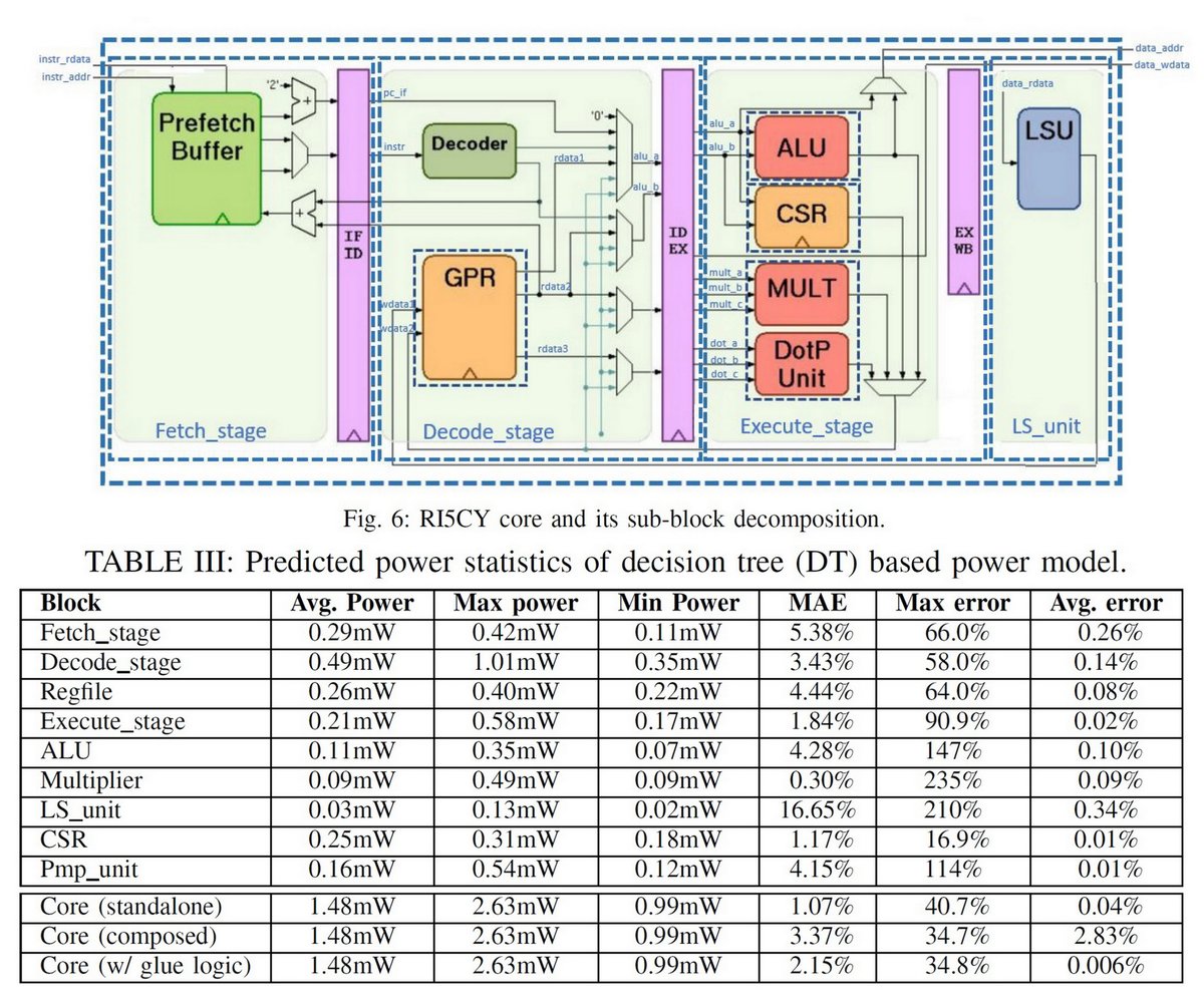OGAWA, Tadashi on Twitter: "=> "Learning-Based CPU Power Modeling ...
